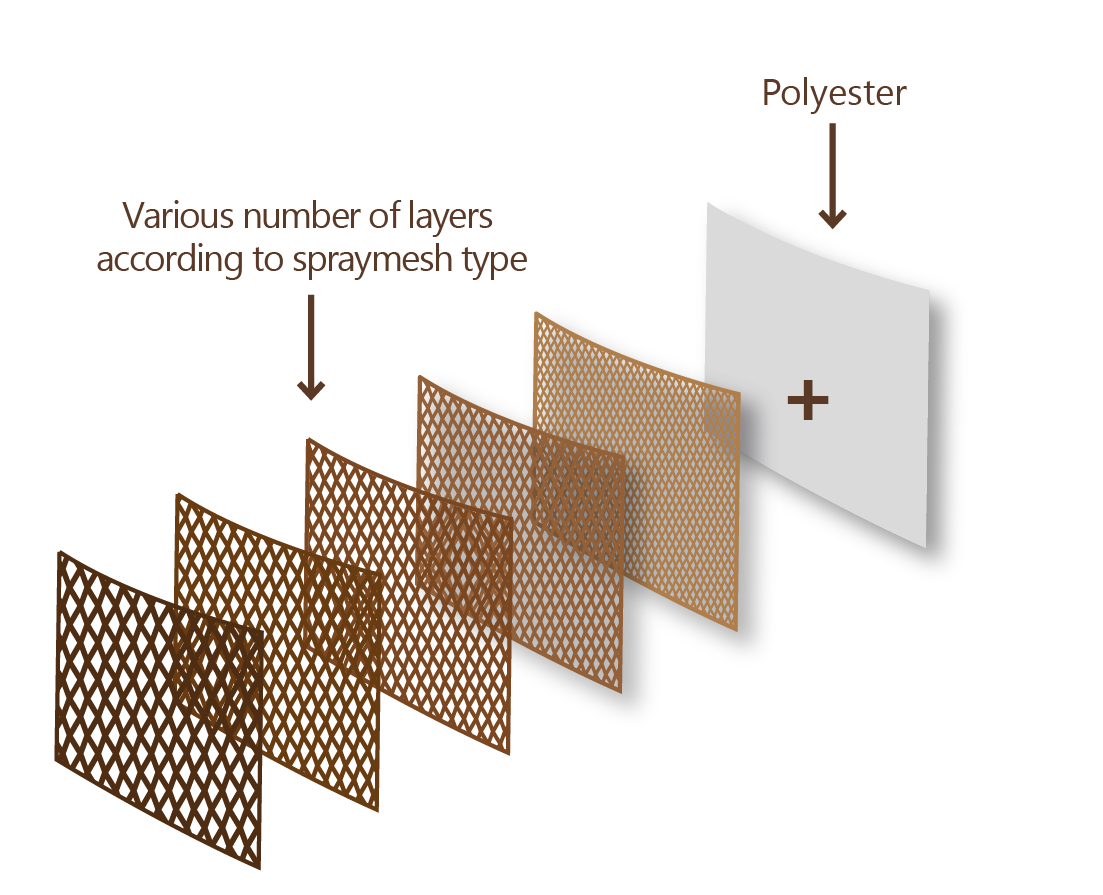 SprayMesh - Our technology